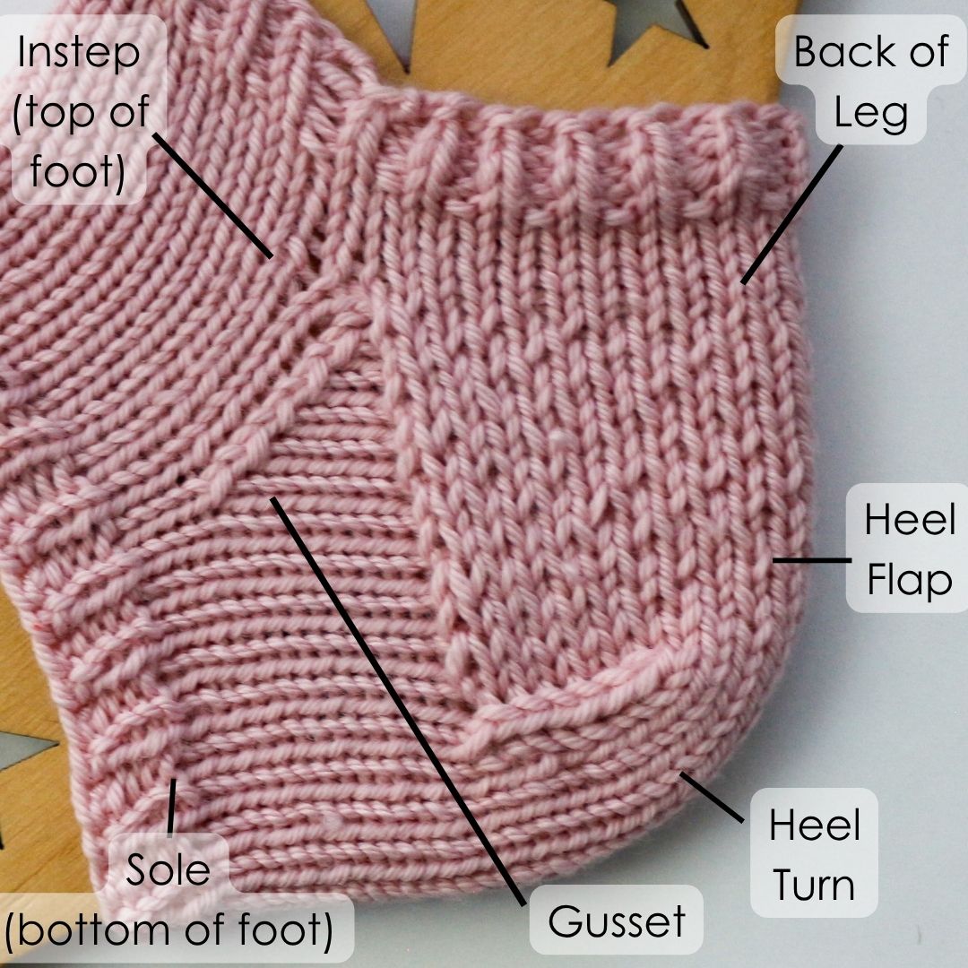 Heel Flap and Gusset (DK) - Cuff-Down - rhyFlower Knits