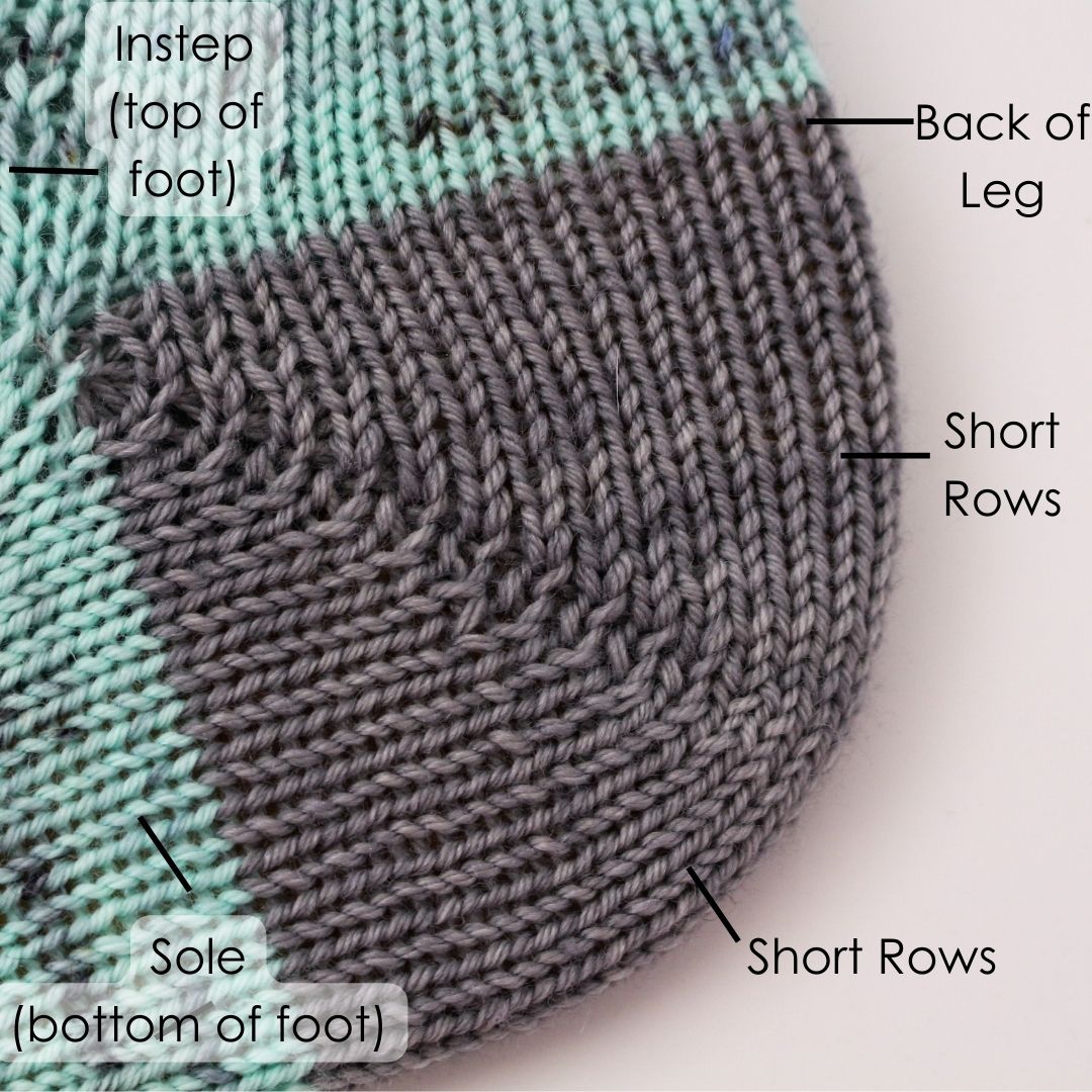 Master the Perfect Short Row Heel for Comfortable Socks